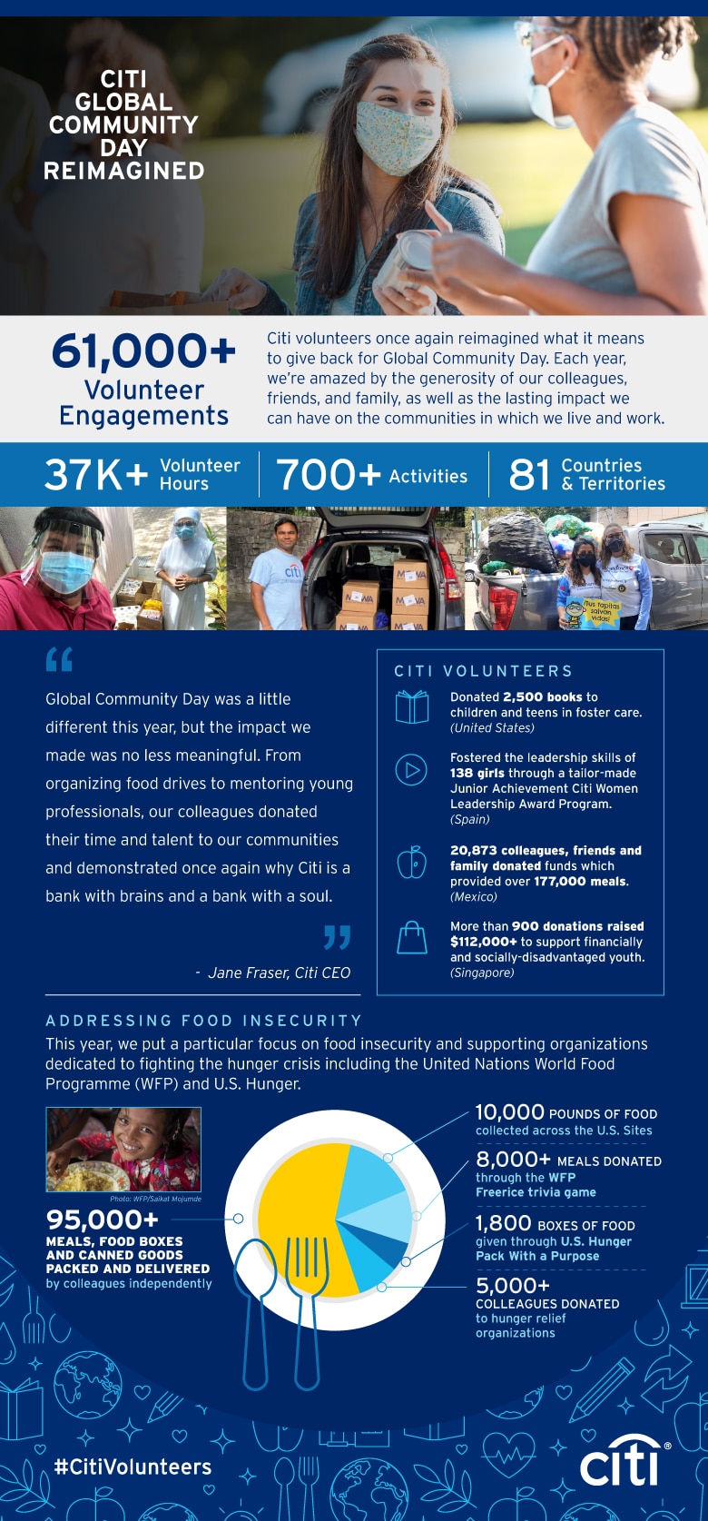 Global Investment Bank and Financial Services | Citi