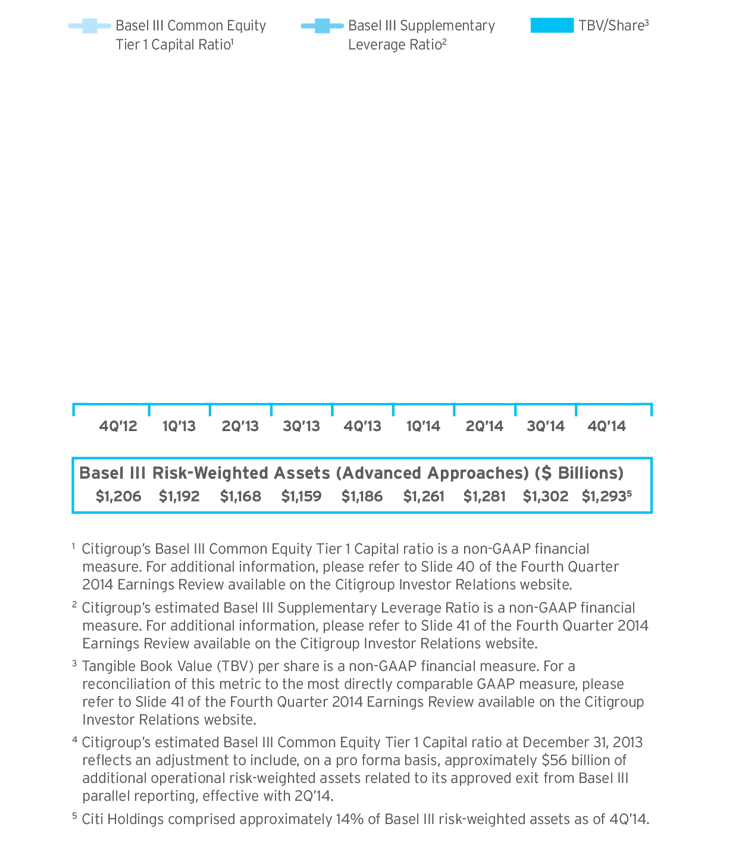 Citi | 2014 Annual Report