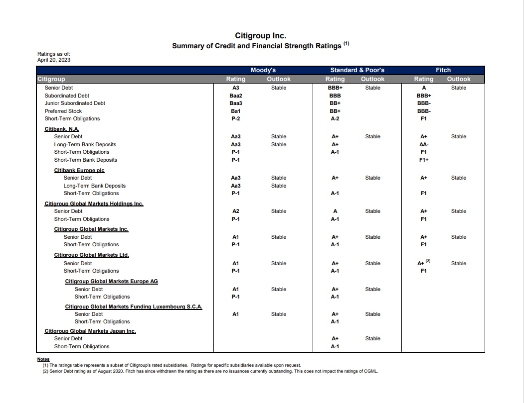 Citi | Investor Relations | Financial Information | Citigroup Credit ...