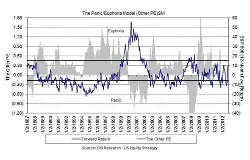 Equity Strategy: September 2012 Chart of the Month