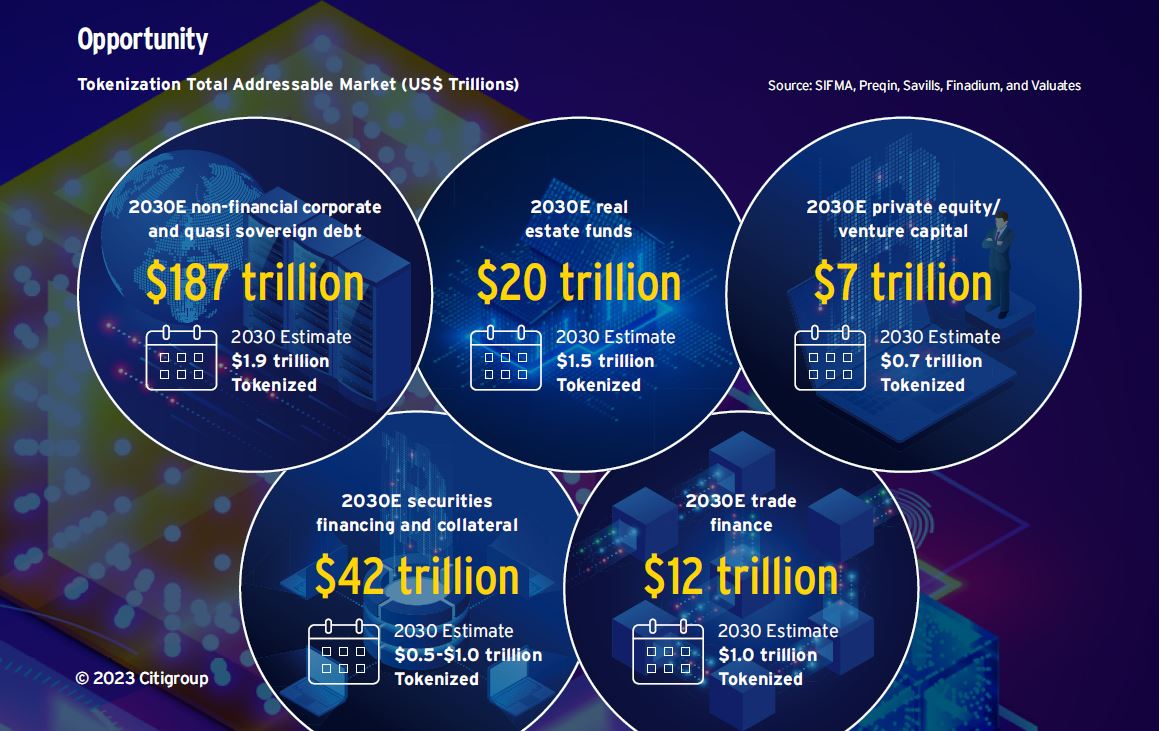 Money, Tokens, and Games
