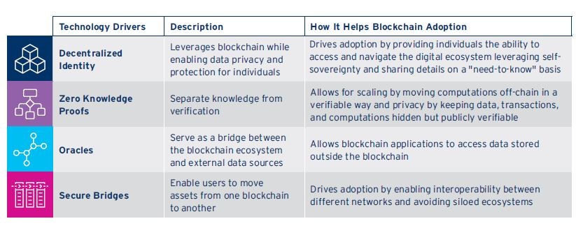 Money, Tokens, and Games